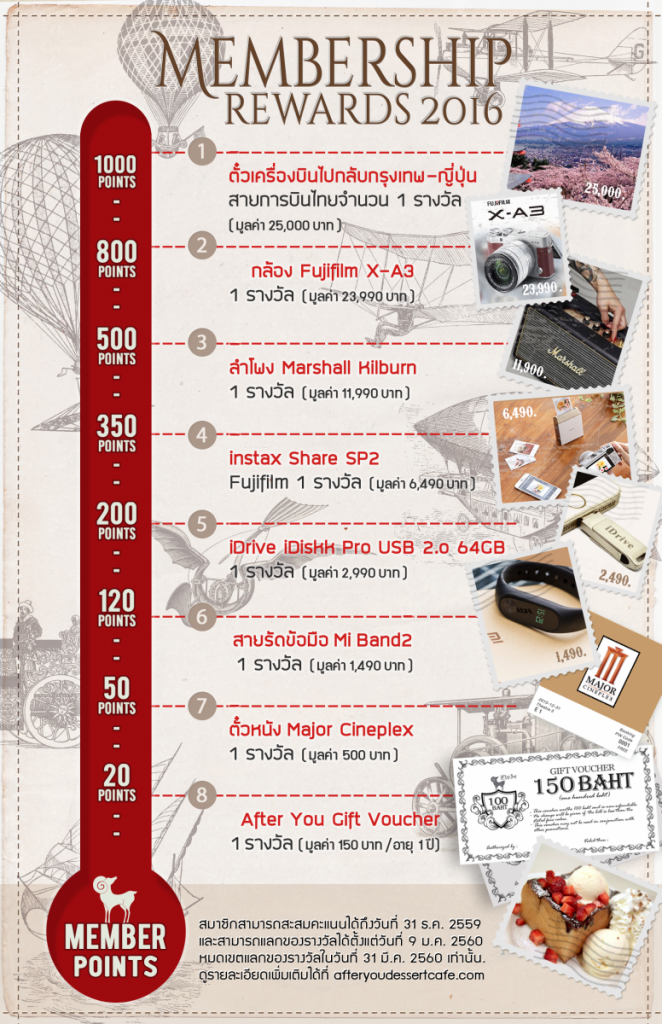 Membership Rewards 2016 | After you